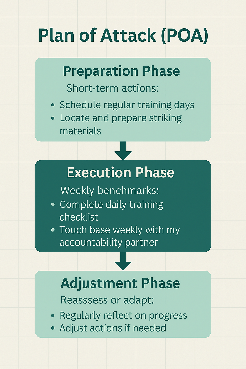 Goal Setting: Preparing for Iron Palm Level 1 Procedure (Growth and ...